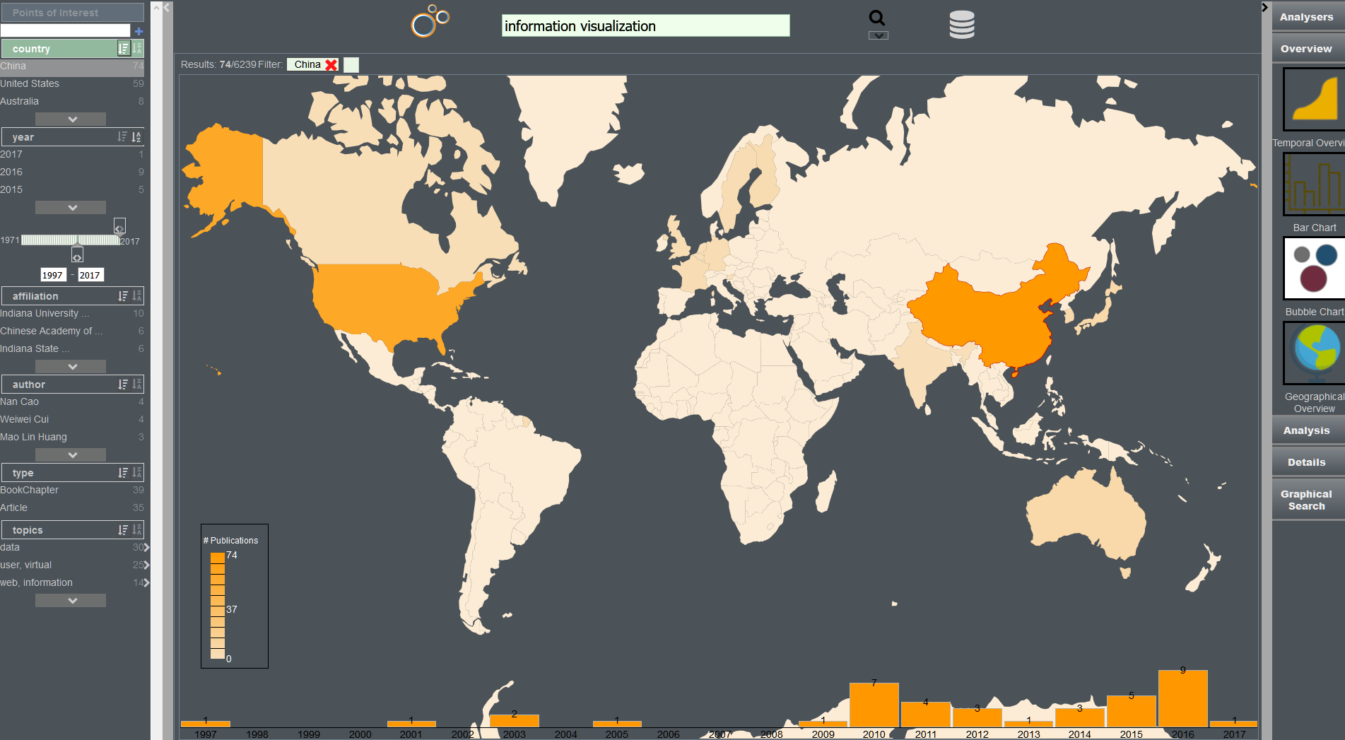 Scitics – Visual Trend Analytics - ..:: Dirk Burkhardt